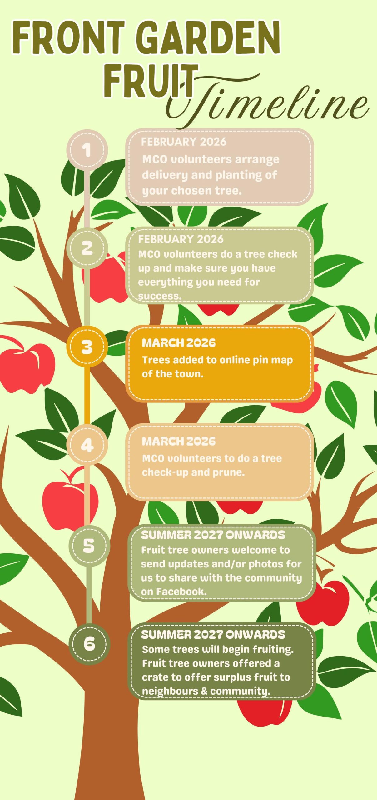 March Community Orchard Project | March Town Council